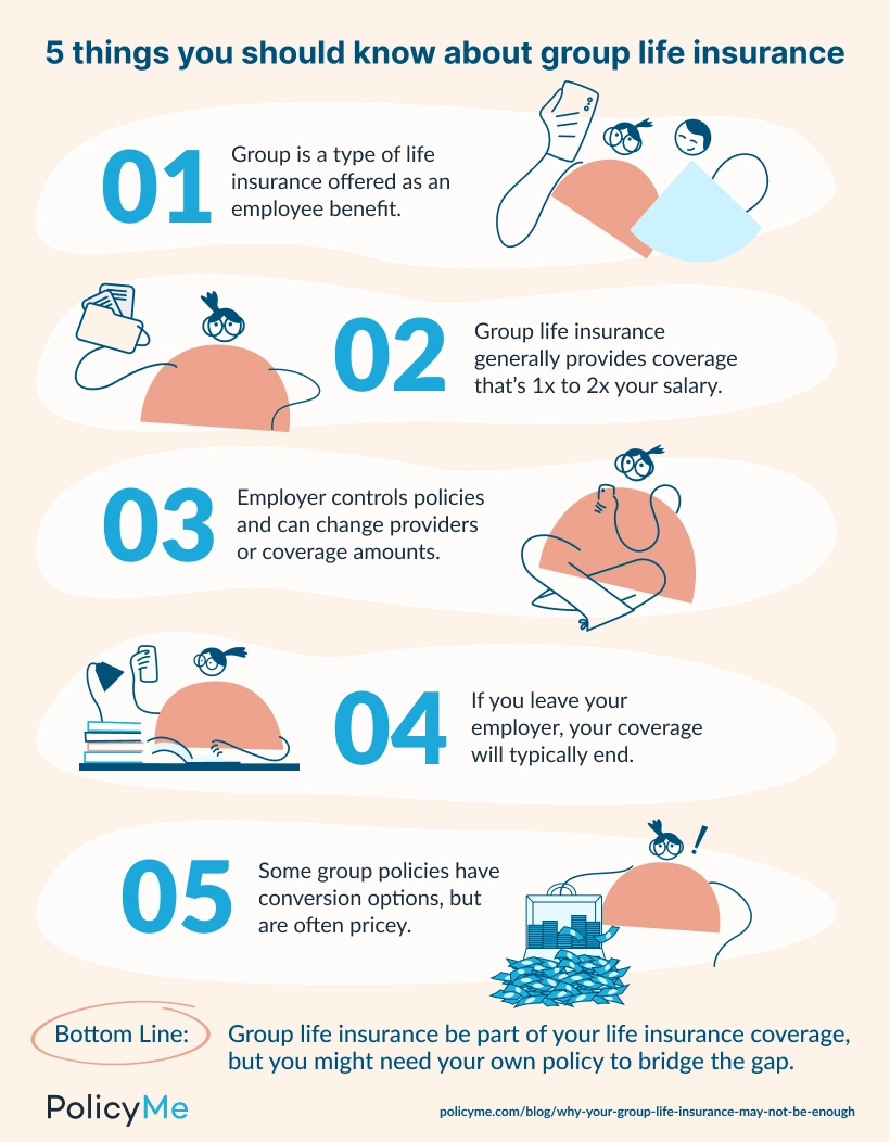 Group Life Insurance What Is It And Is It Enough PolicyMe